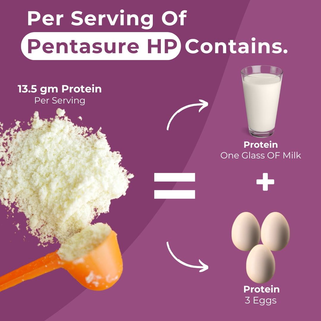 Pentasure HP Whey Protein – High Protein Powder for Muscle Recovery ...