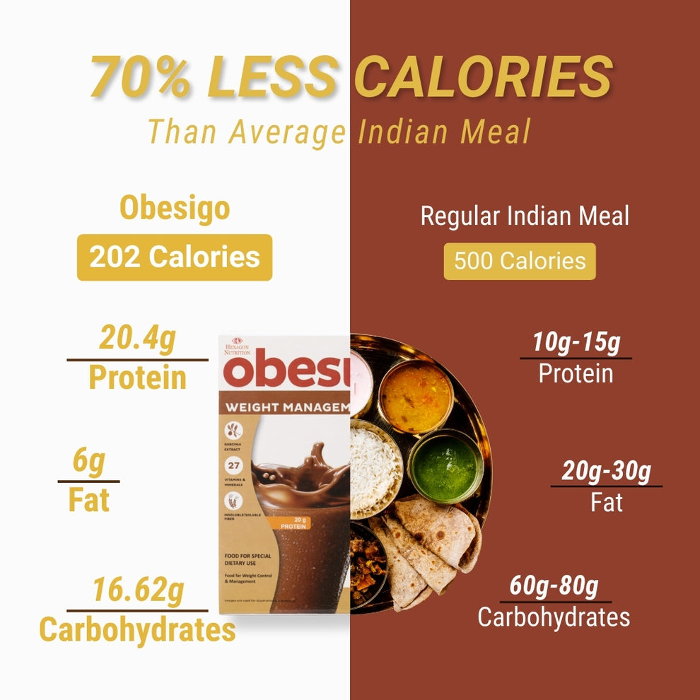 Obesigo – Best Meal Replacement Shake for Weight Loss (350gm, 7 Sachet ...