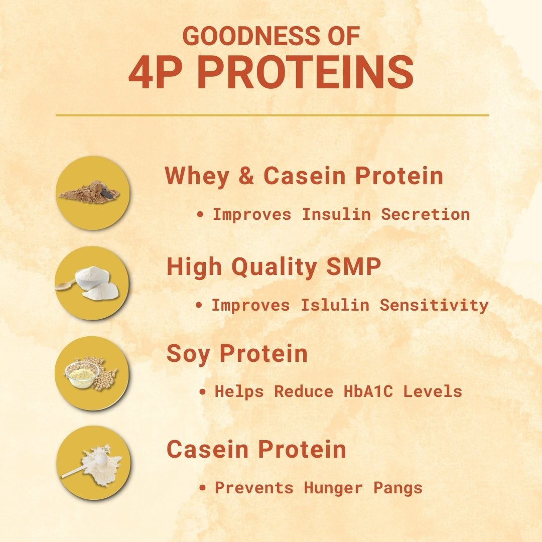 PentaSure DM - Diabetes Protein Powder for Sugar Control 1kg ...